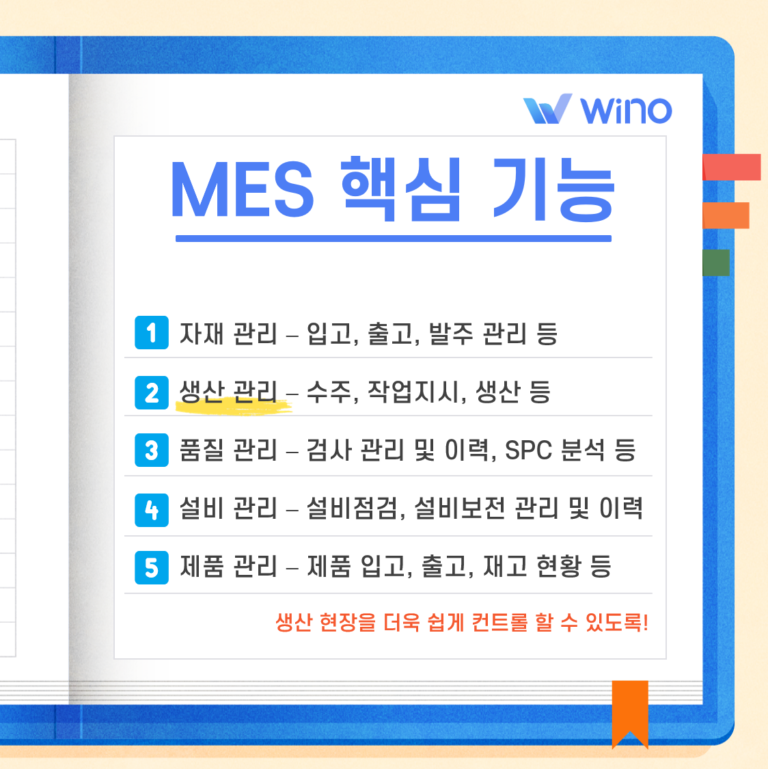 MES, 생산관리시스템 한 번에 이해하기! - 구독형 생산관리 솔루션, Wino
