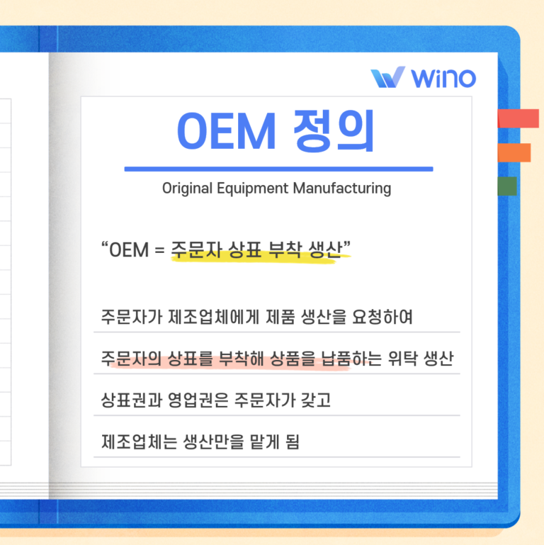 OEM, 전문적이고 효율적인 생산을 고민한다면? - 구독형 생산관리 솔루션, Wino